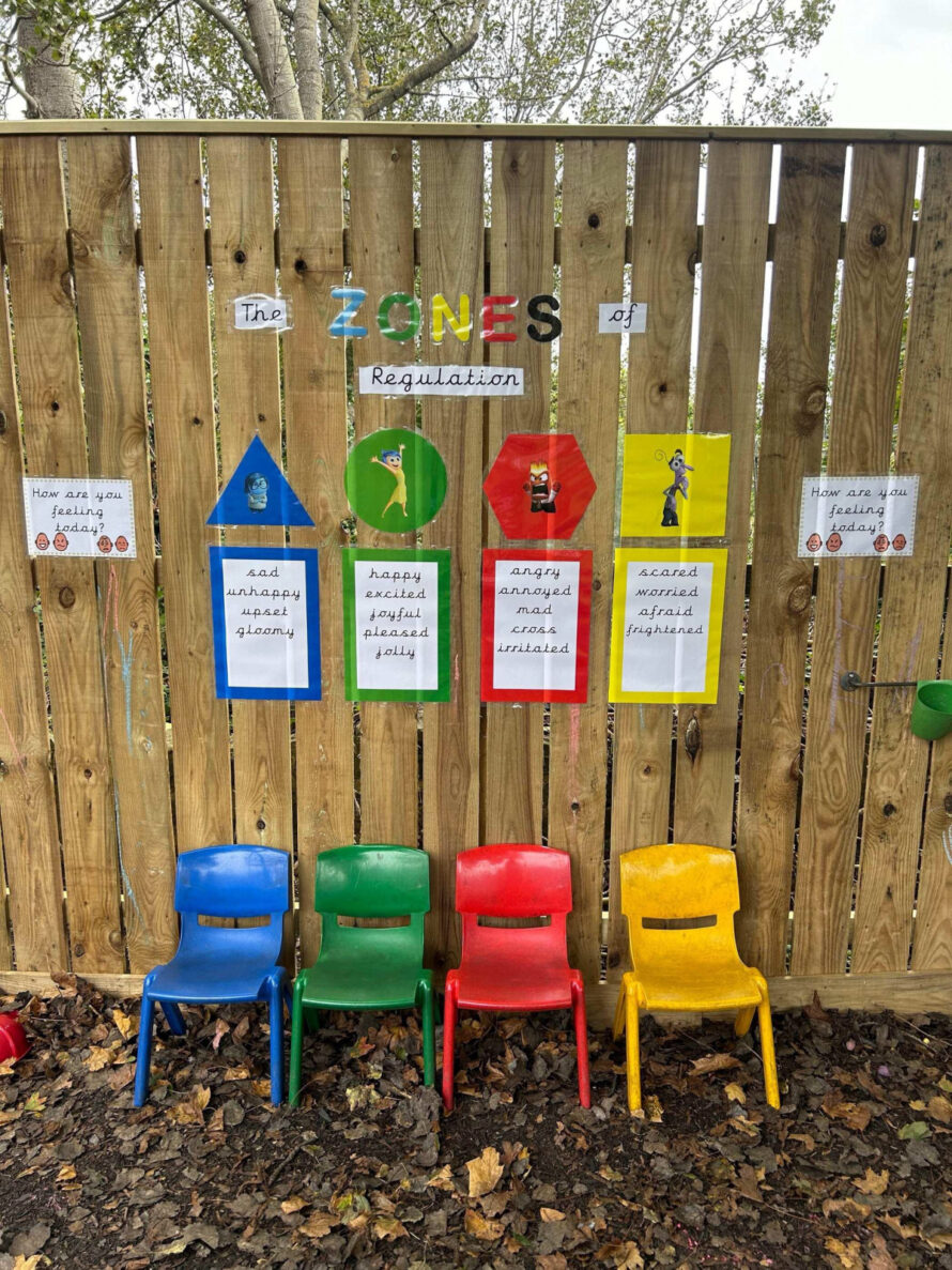 Zones of Regulation « Bridgewater School